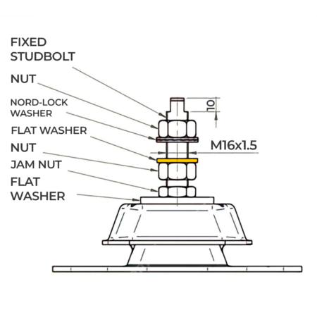 WHEN AND WHY SHOULD MARINE ENGINE MOUNTS BE REPLACED? - Ellebogen